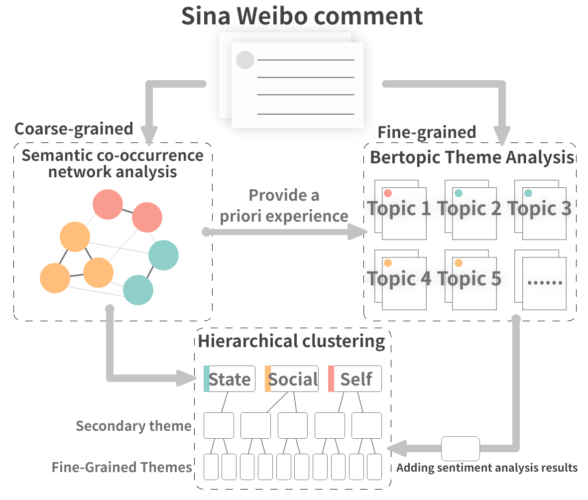 An Empirical Study on Fertility Proposals Using Multi-Grained Topic Analysis Methods | Blog